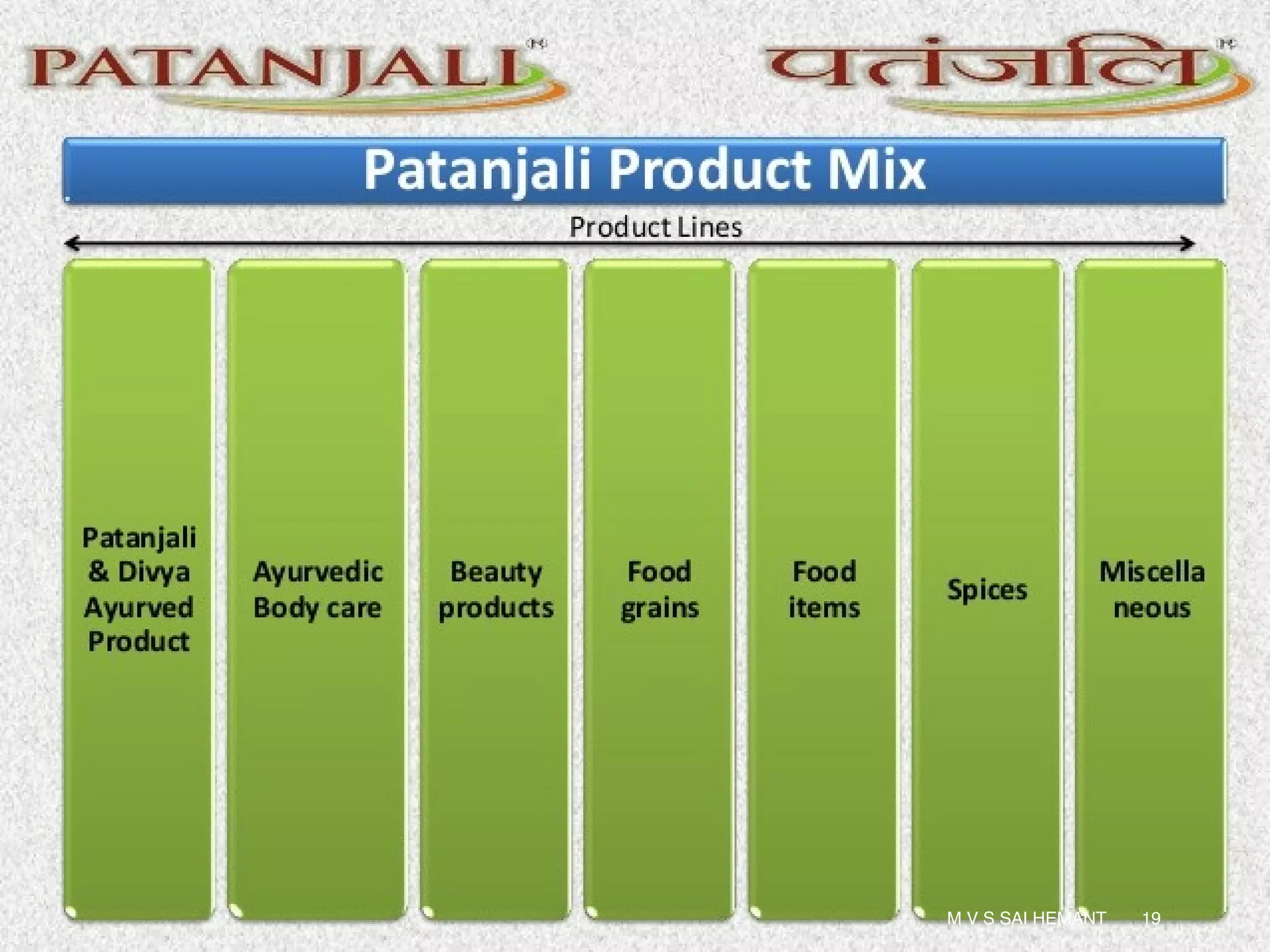 Patanjali Ayurved Limited (PAL) | PPT