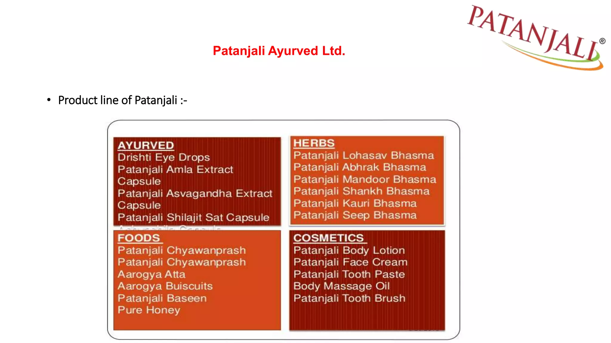 Patanjali Ayurved Ltd. | PPTX