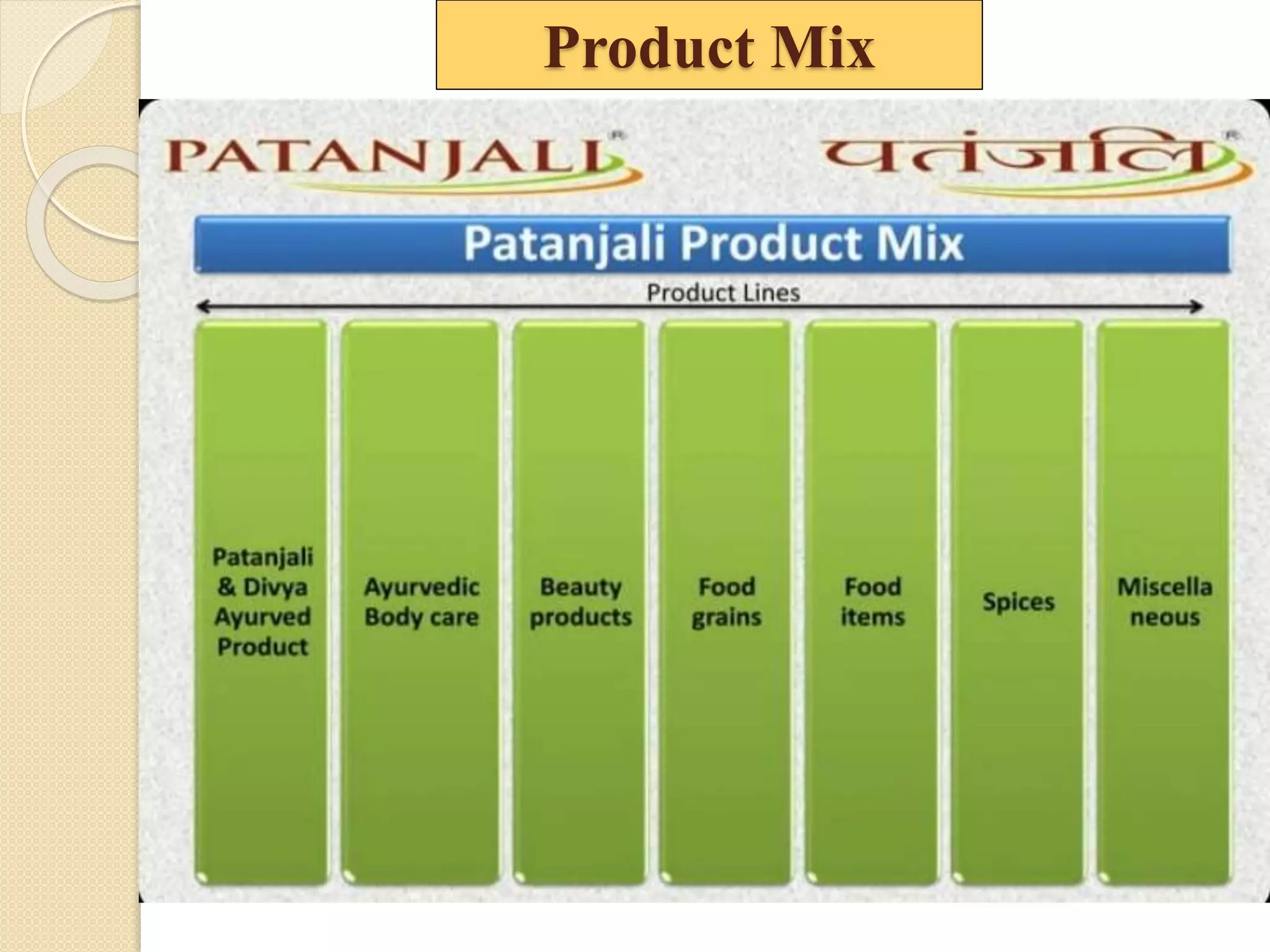 patanjali By Kanhu.pptx