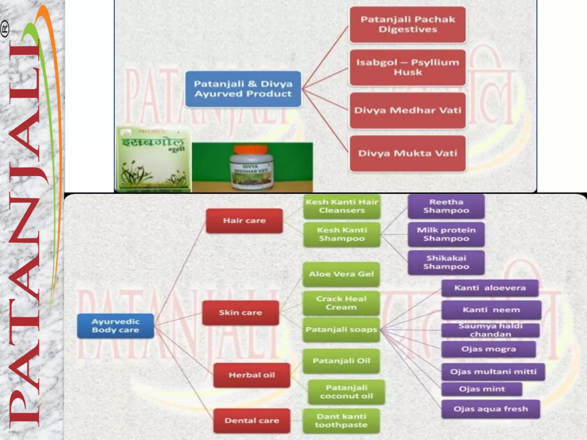 patanjali By Kanhu.pptx