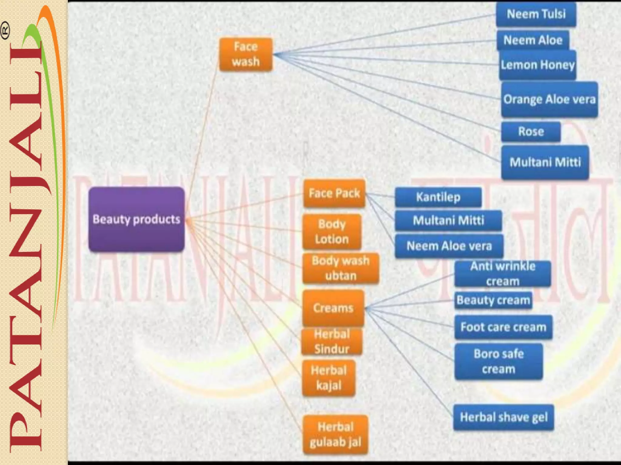 patanjali By Kanhu.pptx
