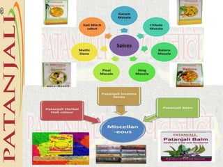 patanjali By Kanhu.pptx