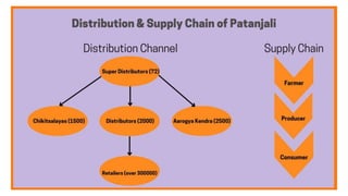 Patanjali Case Study.pptx