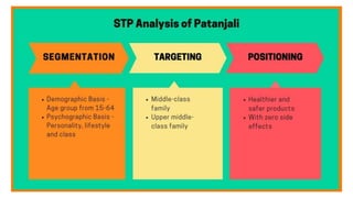 Patanjali Case Study.pptx