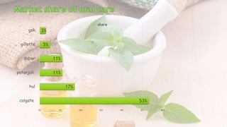 Patanjali dant kanti | PPTX