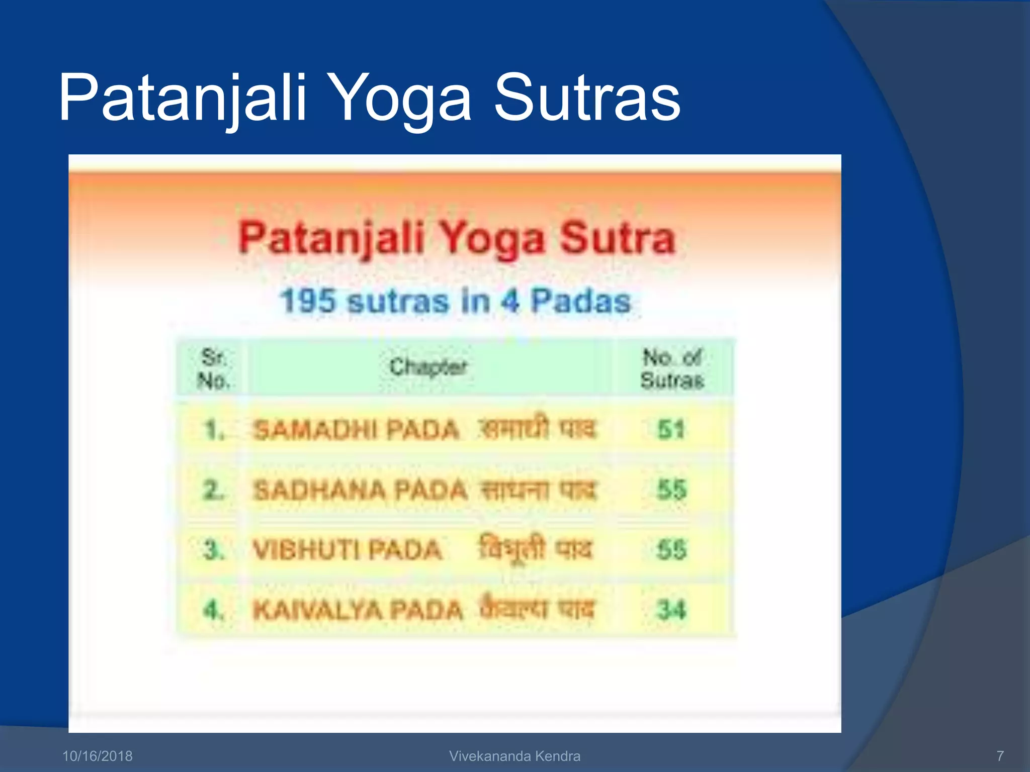 Patanjali Yoga Sutras - for AYSUH YOGA EXAMINATION | PPTX