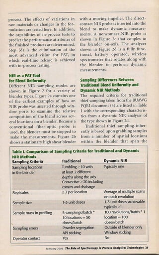 The Use of NIR as a PAT Tool for Measuring Blend Uniformity | PDF