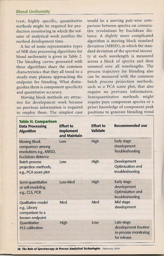 The Use of NIR as a PAT Tool for Measuring Blend Uniformity | PDF