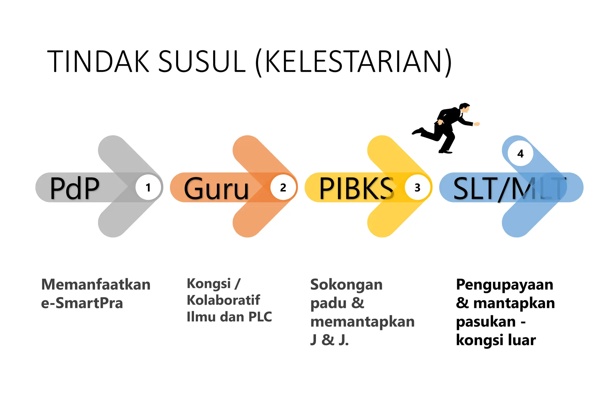PAT format untuk rujukan guru sahaja credit to owner.pptx