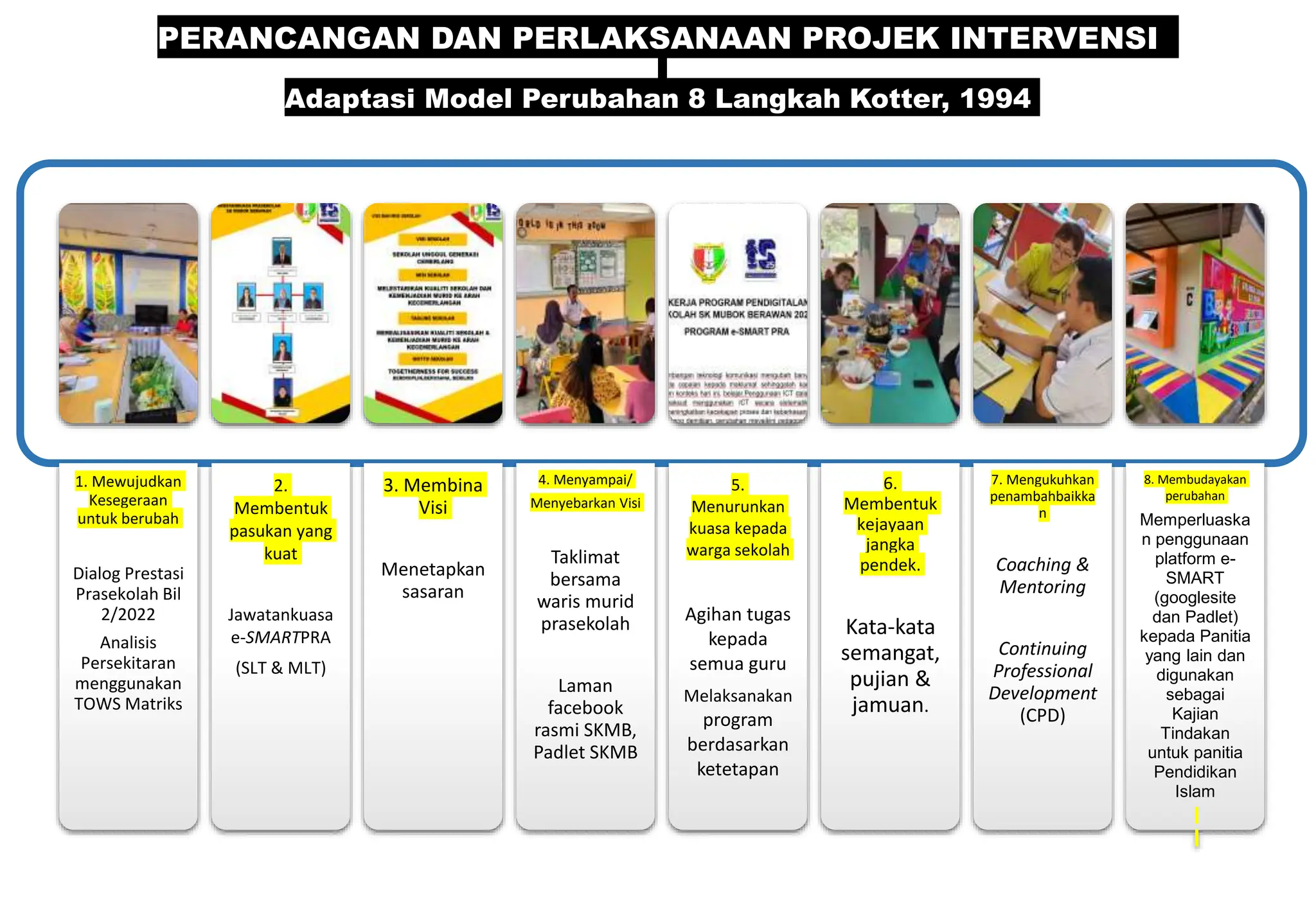 PAT format untuk rujukan guru sahaja credit to owner.pptx