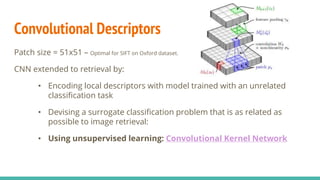 Convolutional Patch Representations for Image Retrieval An unsupervised approach | PPTX