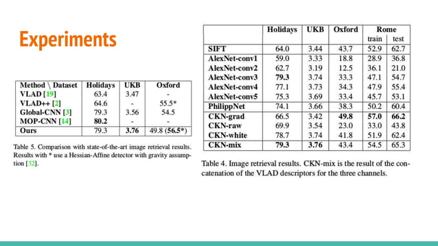 Convolutional Patch Representations For Image Retrieval An Unsupervised Approach Ppt