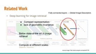Convolutional Patch Representations for Image Retrieval An unsupervised approach | PPTX