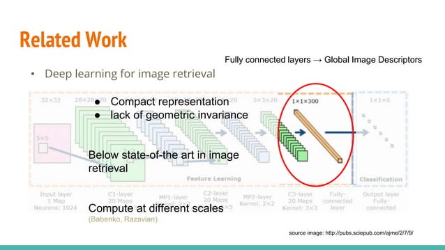 Convolutional Patch Representations For Image Retrieval An Unsupervised Approach Ppt