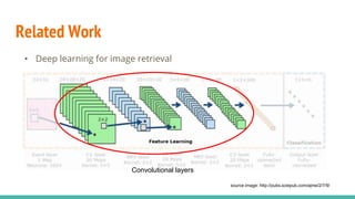 Convolutional Patch Representations for Image Retrieval An unsupervised approach | PPTX