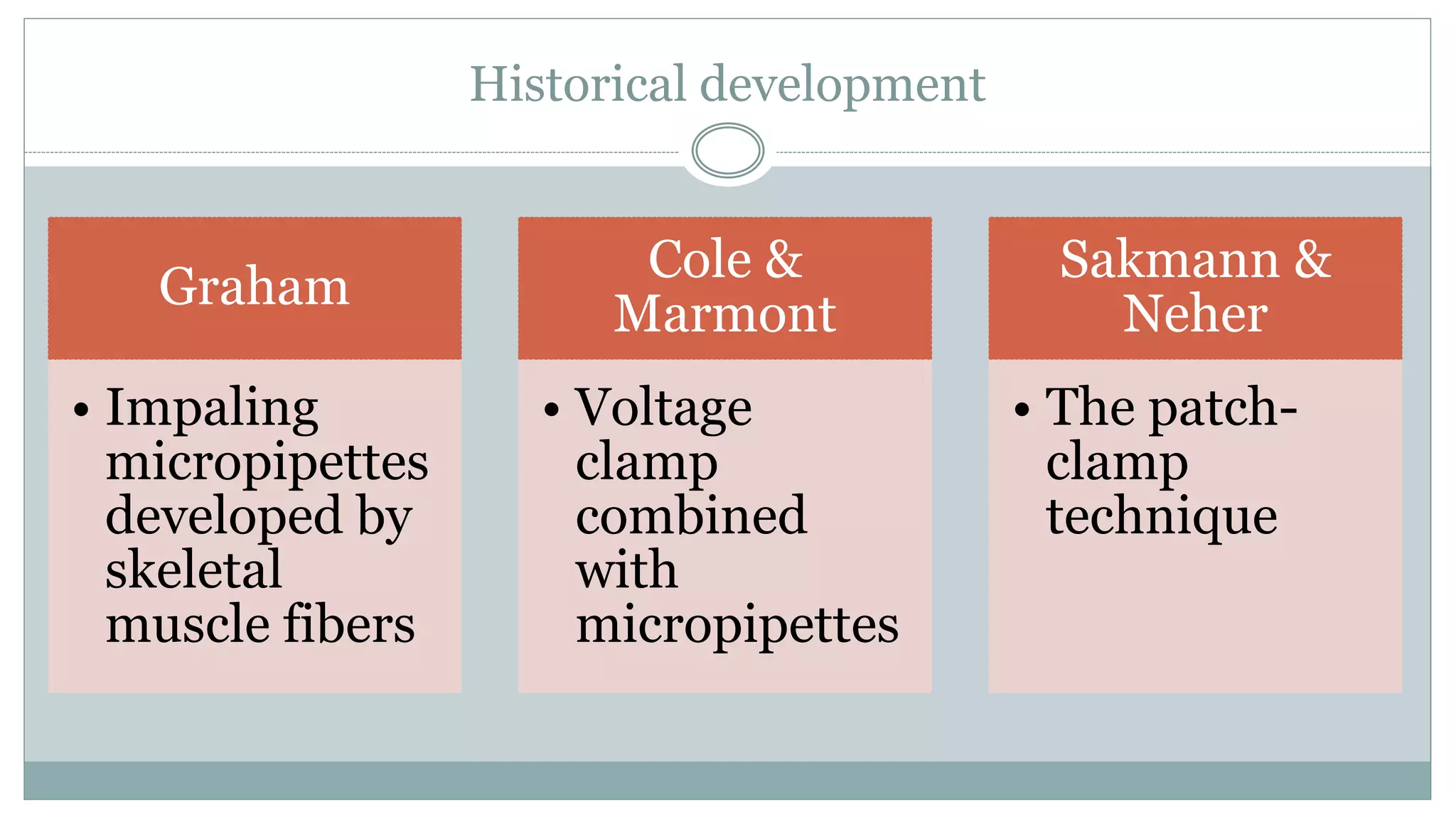 Patch clamptechnique | PPTX