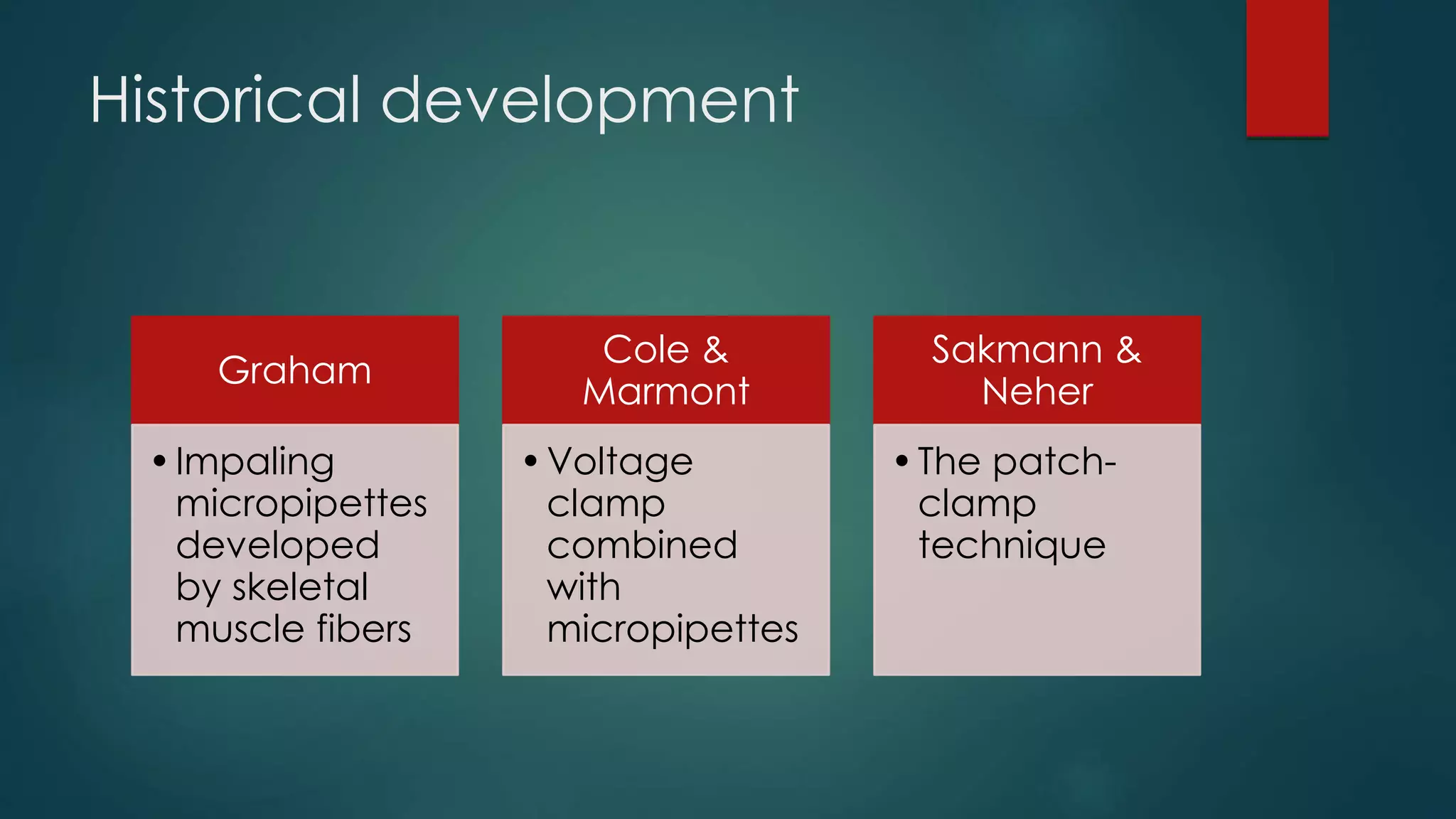 Patch clamp technique | PPTX