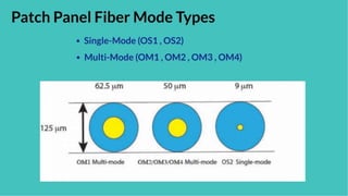 Patch panel-fiber | PPTX