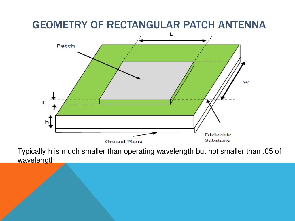 Patch antenna