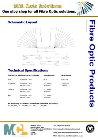 Fibre optic patchcords & pigtails | PDF