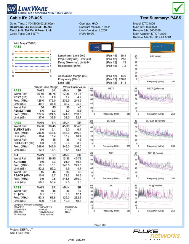 Patch Cord Test Adapter Data Sheet | PDF