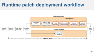 Run-time Patching and updating Impact Estimation | PDF