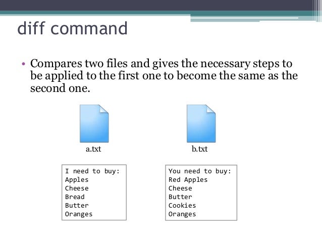 Patching Files In Unix Using Diff And Patch Commands