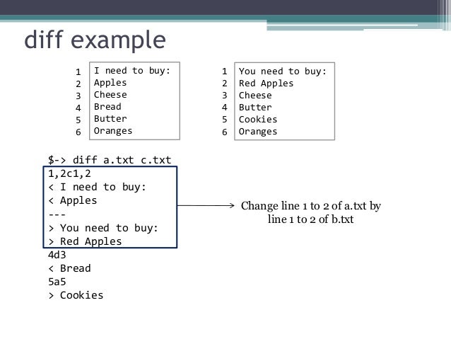 Patching files in unix using diff and patch commands