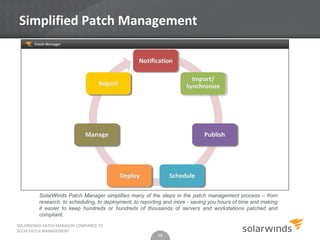 SolarWinds Patch Manager - How does it compare to SCCM Patch Management? | PPT