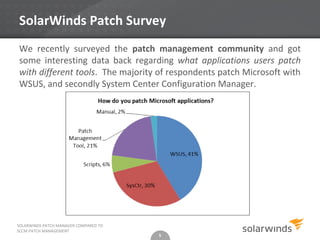 SolarWinds Patch Manager - How does it compare to SCCM Patch Management? | PPT