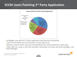 SolarWinds Patch Manager - How does it compare to SCCM Patch Management? | PPT