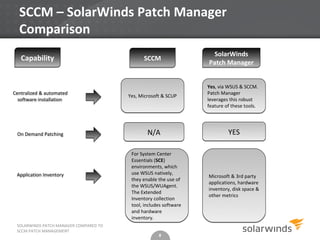SolarWinds Patch Manager - How does it compare to SCCM Patch Management? | PPT