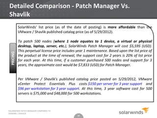 SolarWinds Patch Manager Compared to Shavlik / VMware | PPT