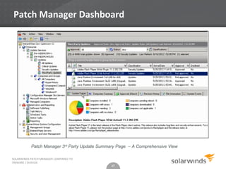 SolarWinds Patch Manager Compared to Shavlik / VMware | PPT