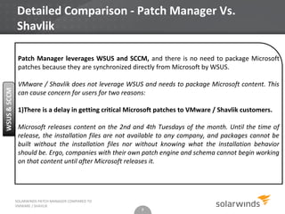 SolarWinds Patch Manager Compared to Shavlik / VMware | PPT