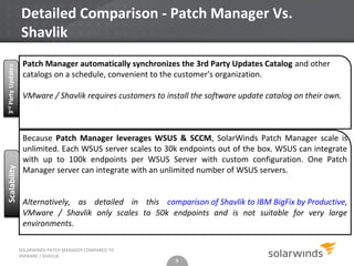 SolarWinds Patch Manager Compared to Shavlik / VMware | PPT