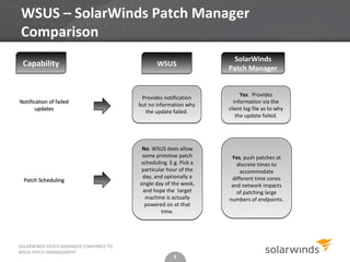 SolarWinds Patch Manager - How does it compare to WSUS Patch Management ...