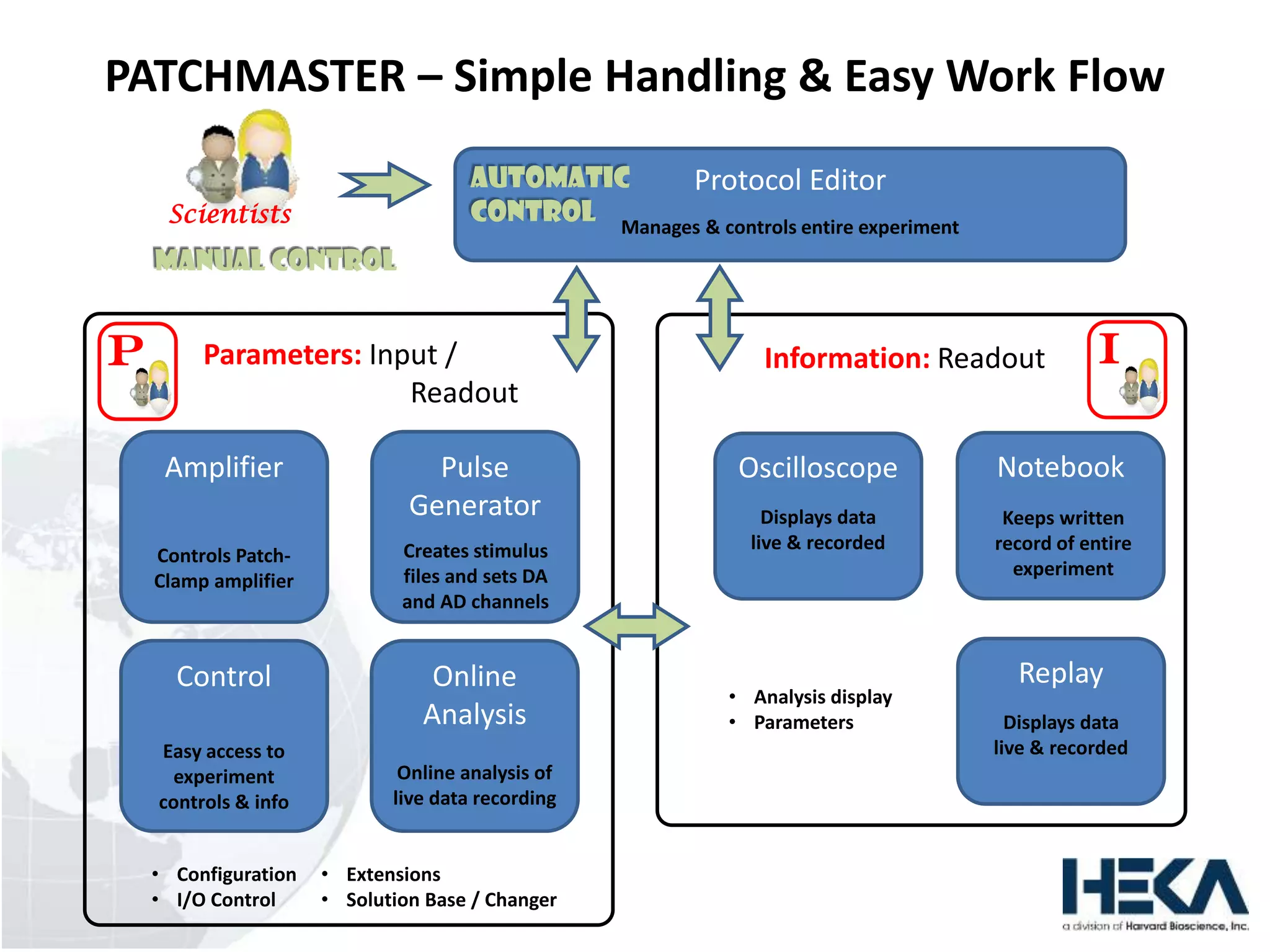HEKA PATCHMASTER Beginner Training | PPTX