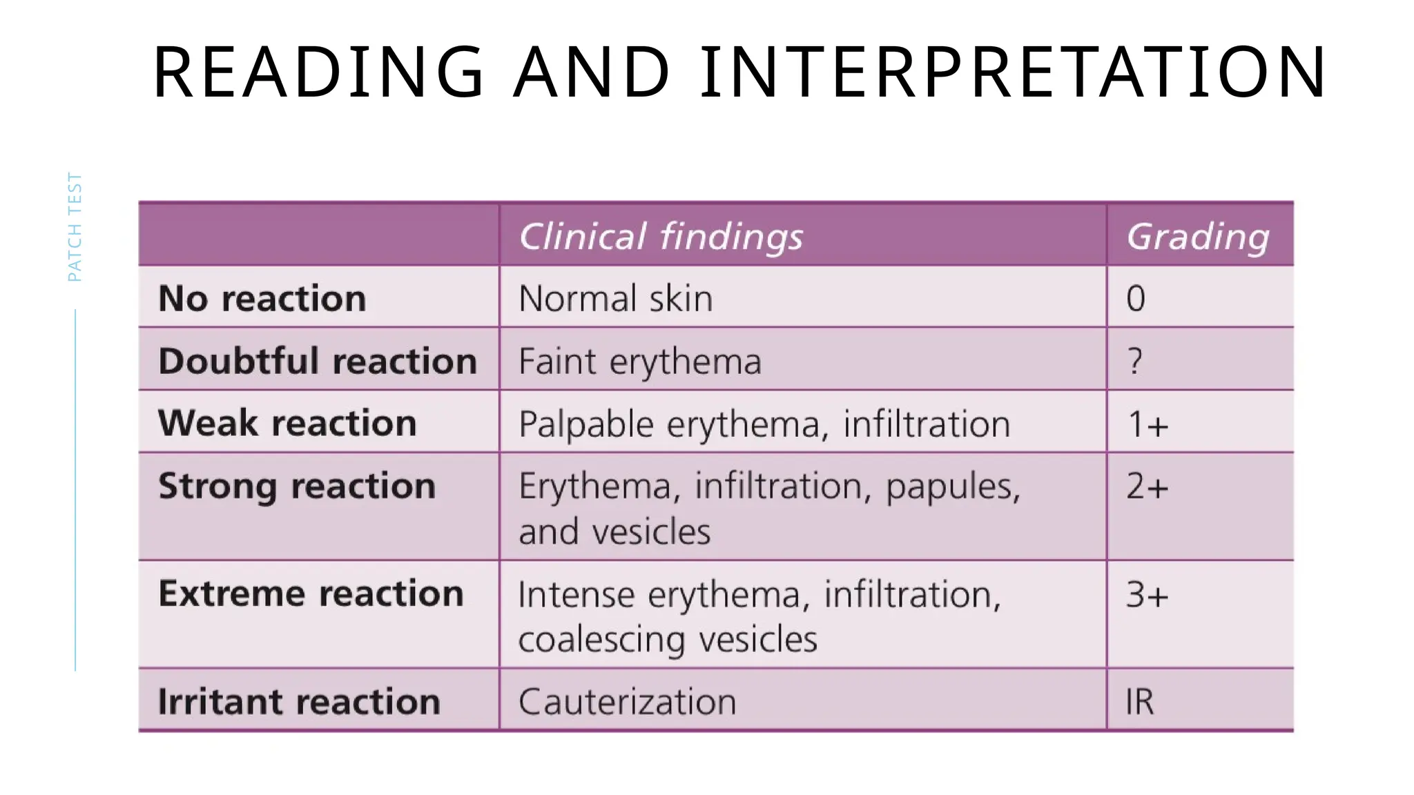PATCH TEST.pptx including all important information | PPTX