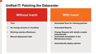 Your Datacenter at risk? – Patching for the Datacenter | PPT