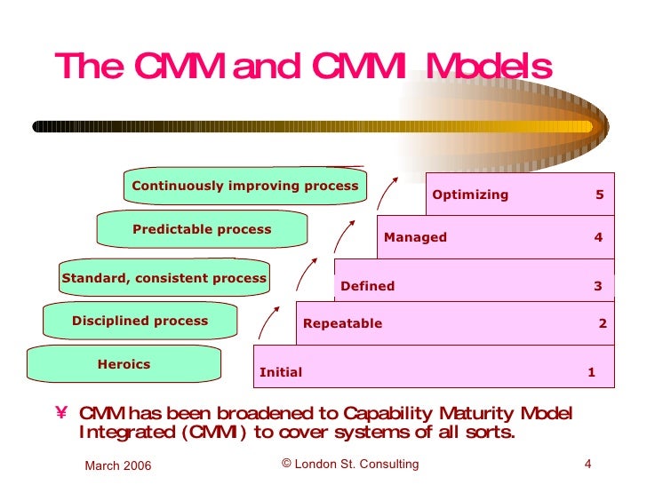 Software Configuration Management into a CMMI Level 1 Project