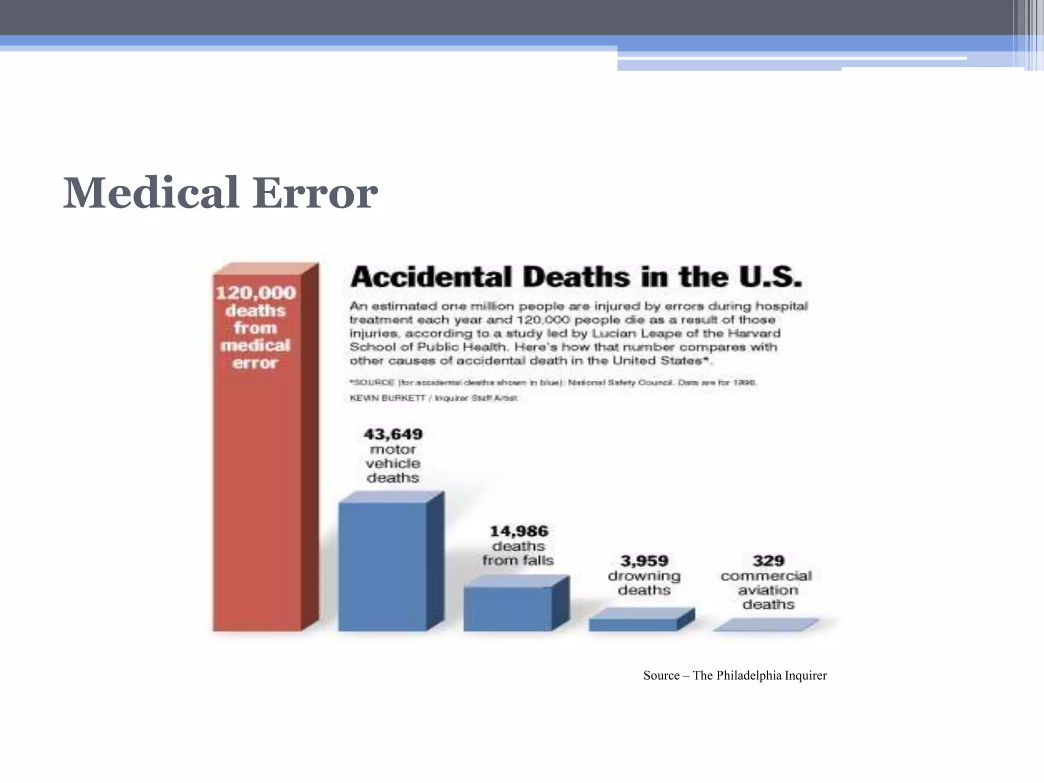 Patient safety- To err is human, building safer health system -IPSG | PPTX