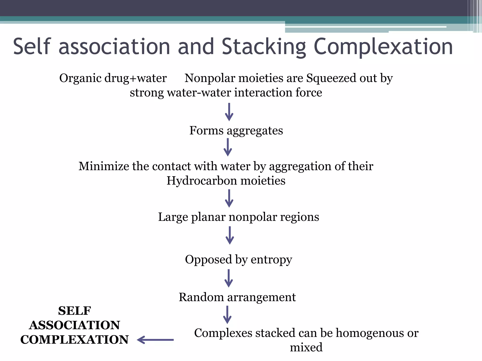 SOLUBILIZATION TECHNIQUES | PPTX
