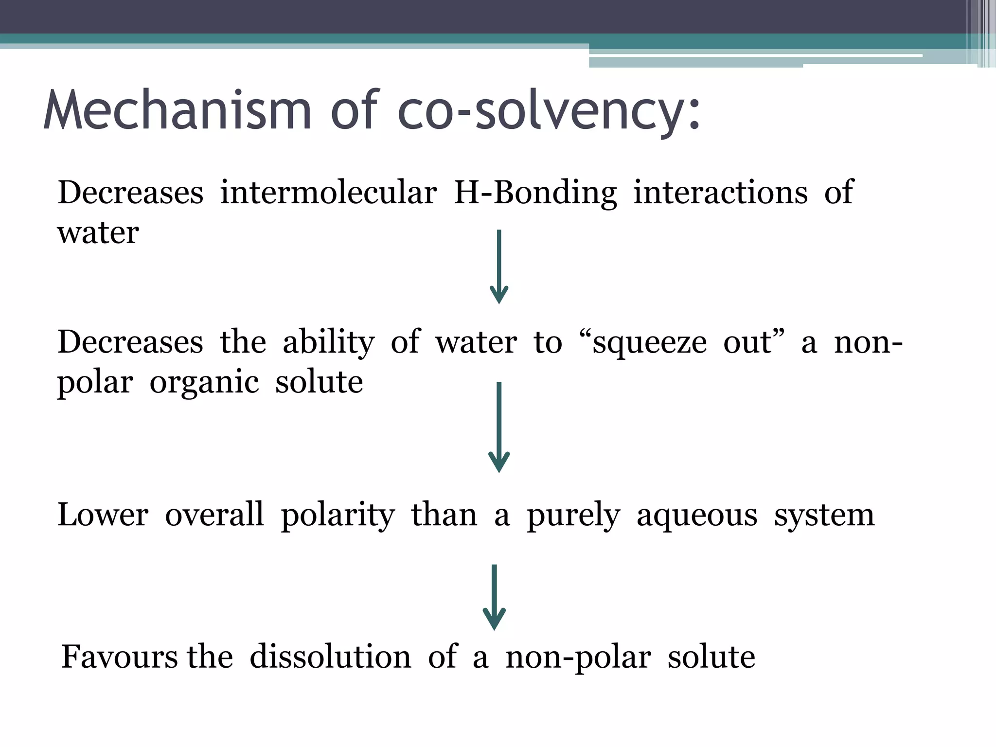 SOLUBILIZATION TECHNIQUES | PPTX