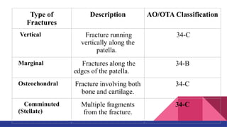 Patella Fractures by Dr Saleem Nasir.pptx