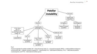 Patellar Instability: Diagnosis Management | PDF