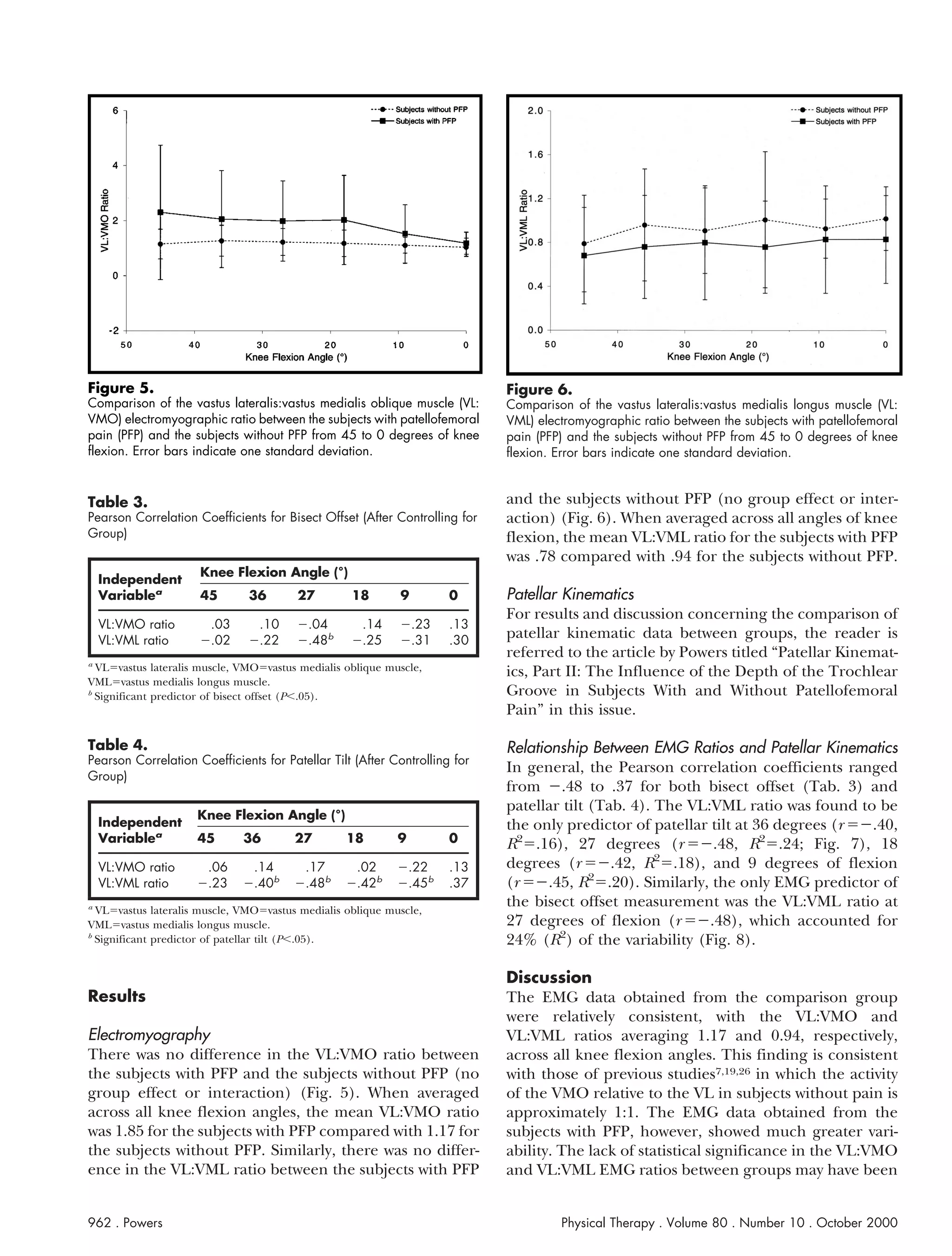 Patellar kinematics, Part I | PDF