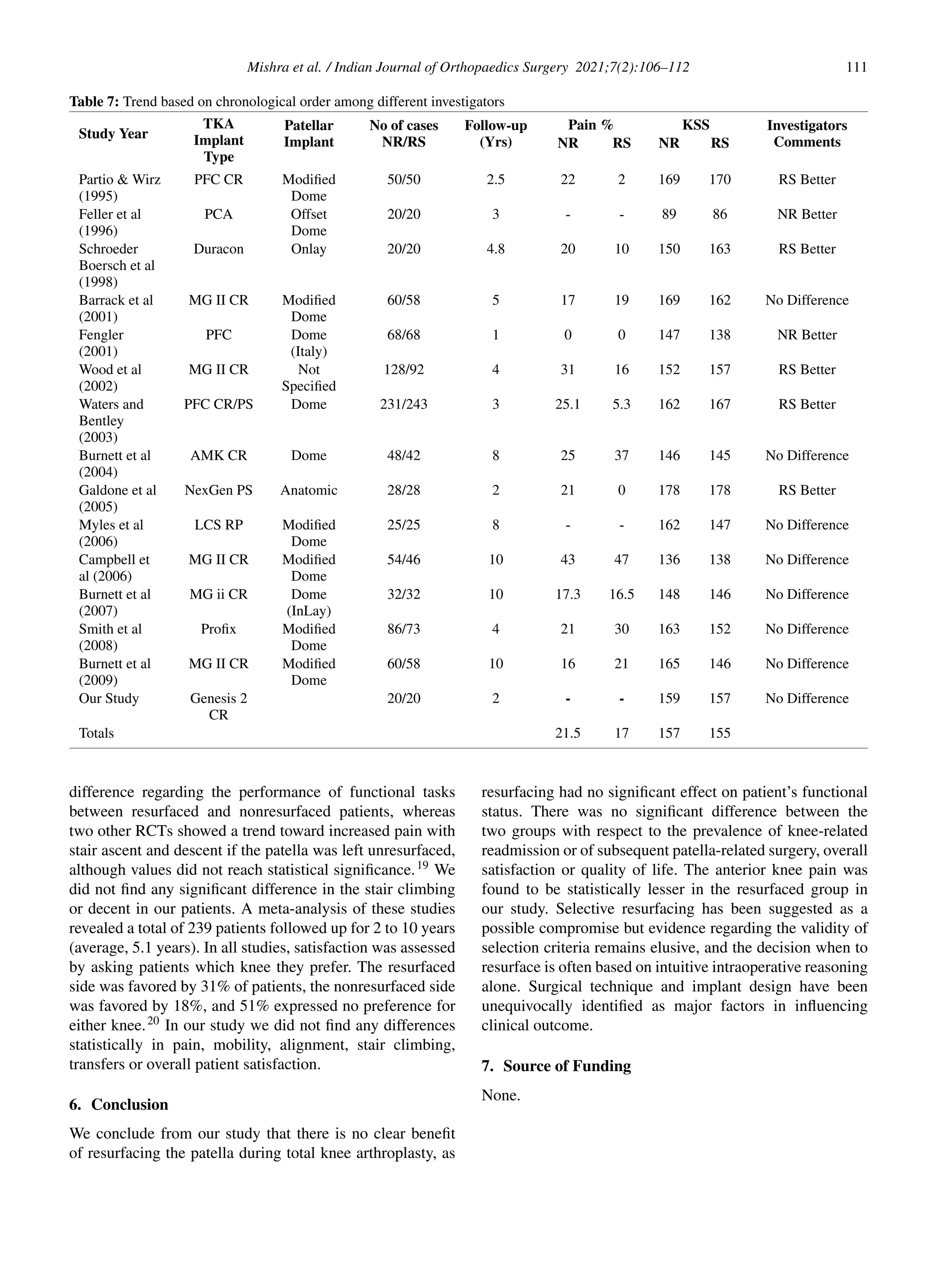 A prospective observational study on comparing the outcome of patellar ...