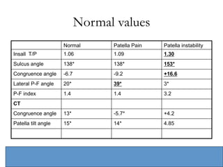 Patellar SKYLINE view.pdf