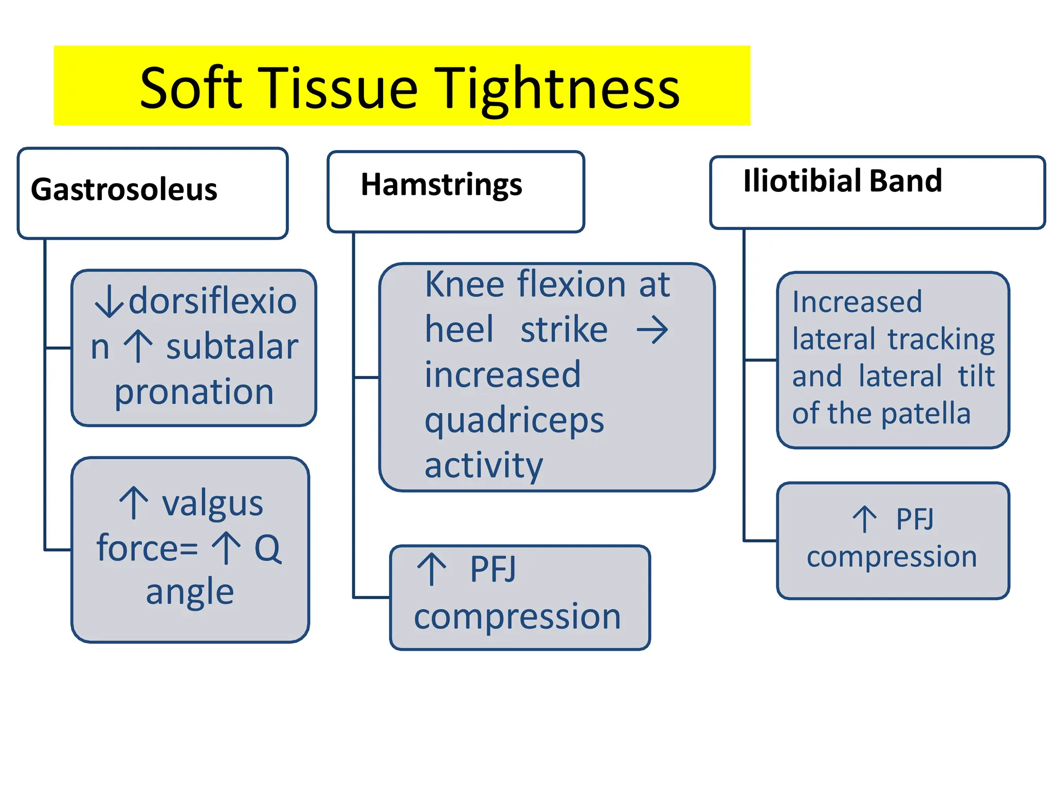 PATELLOFEMORAL PAIN (Harleen kaur Nagi).pptx